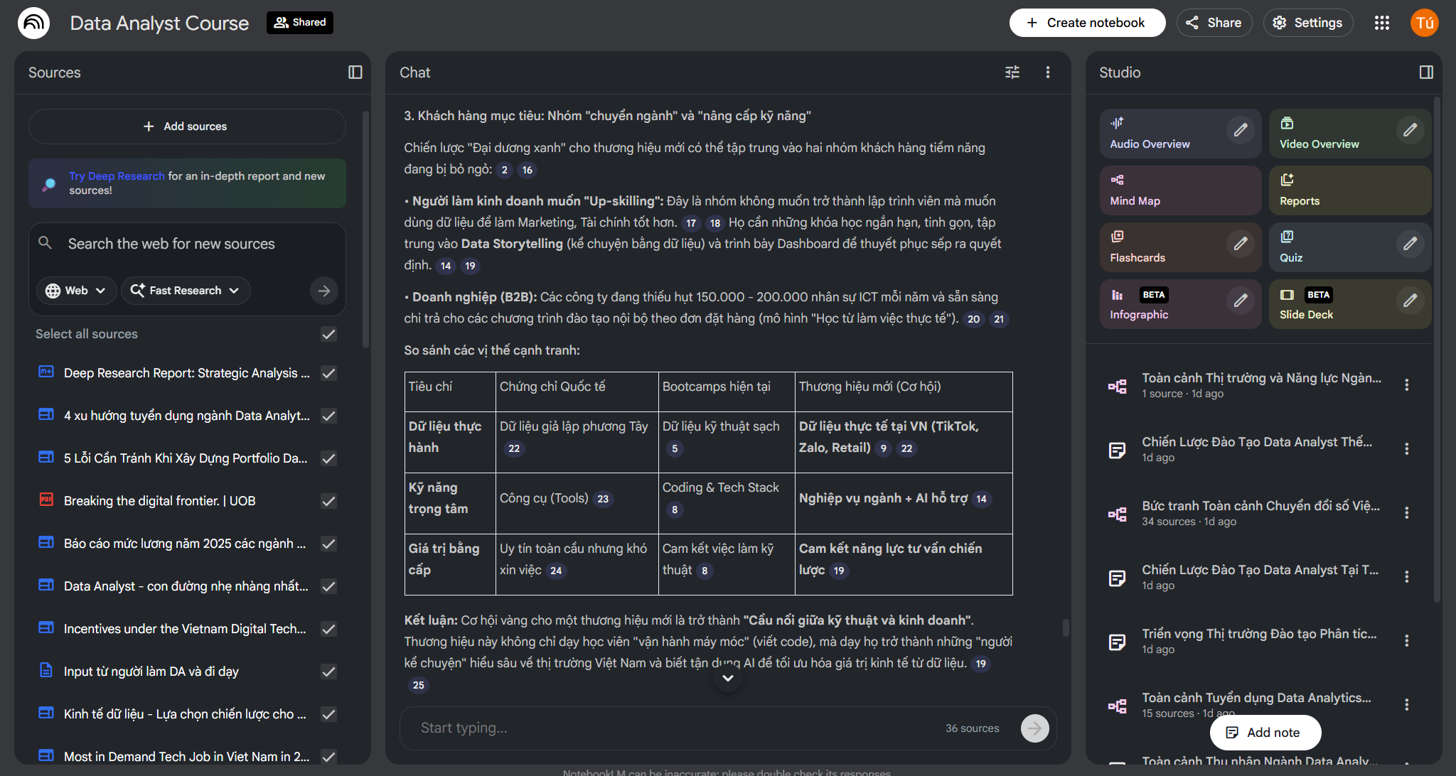 Series learn AI from 0: Mình đã sử dụng NotebookLM để làm market ...