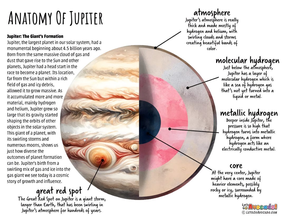 Jupiter’s Great Red Spot - by Cosmo sight