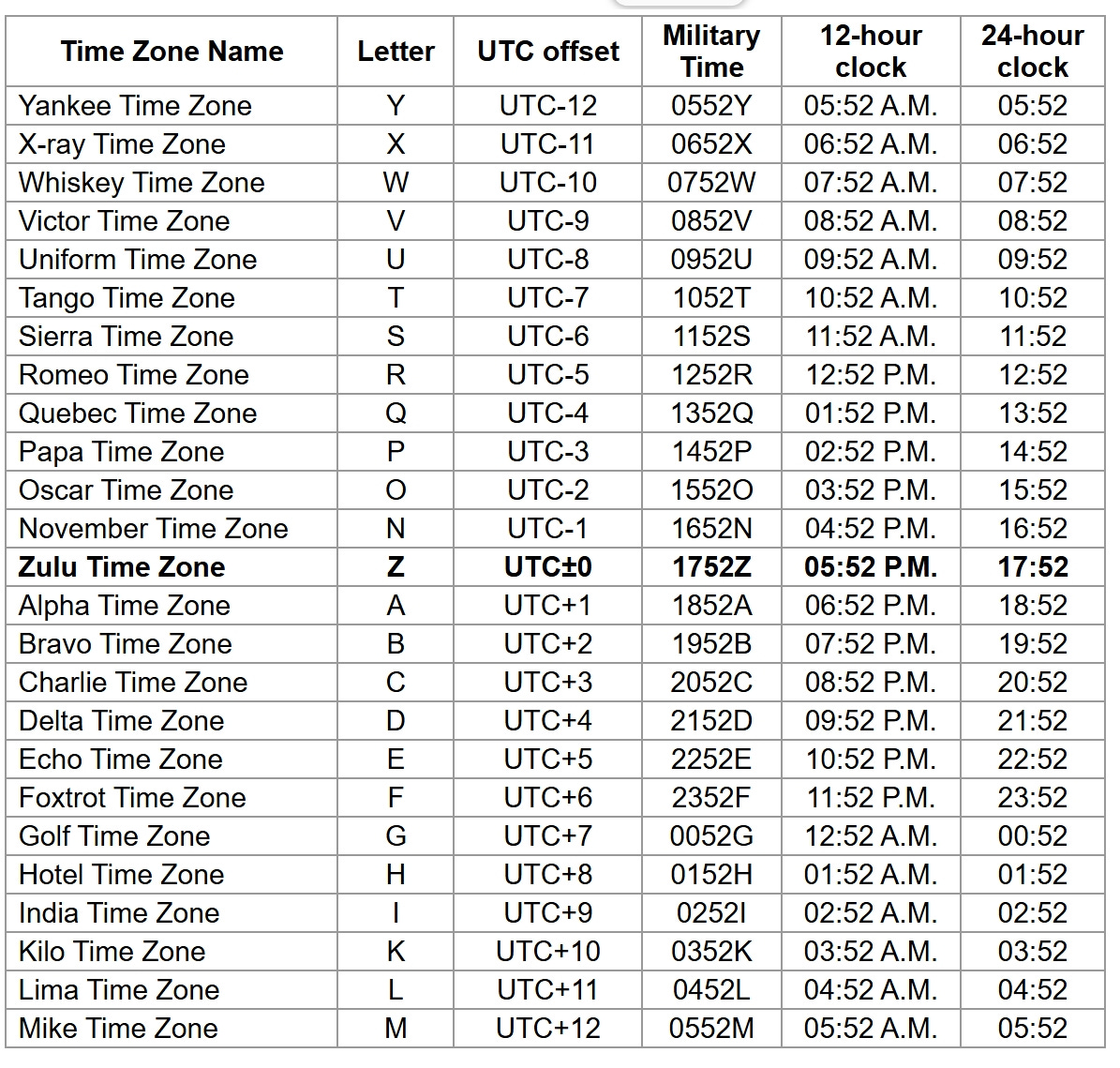 Day 10 – The Shipwreck, the Compass & Time Part Two