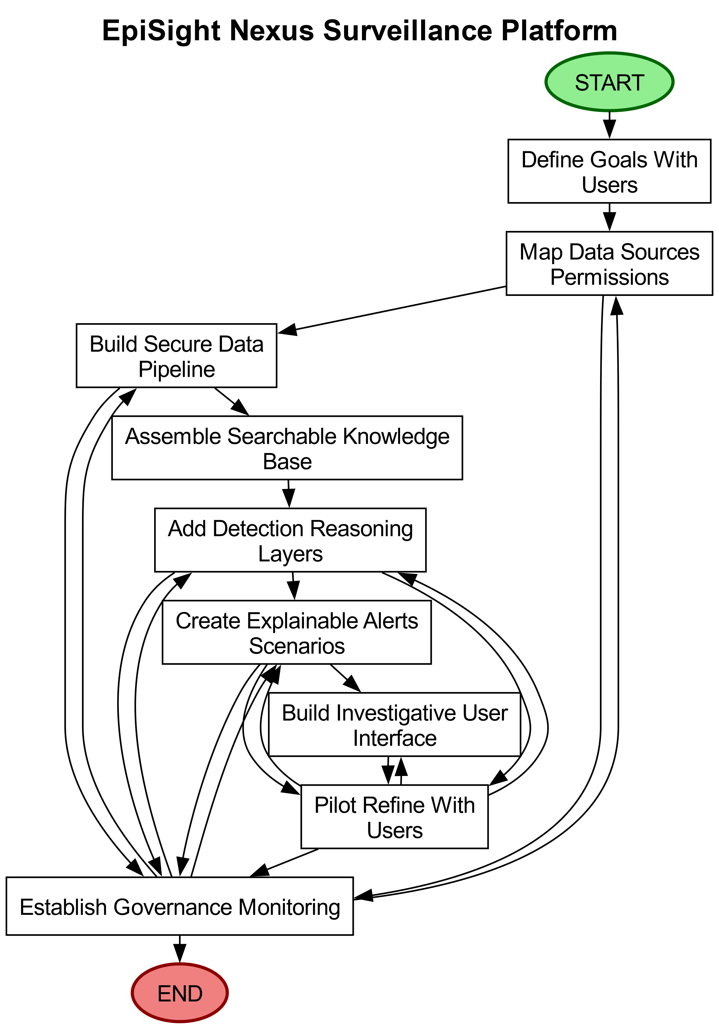 AI-Powered Outbreak Detection: Faster Public Health Response