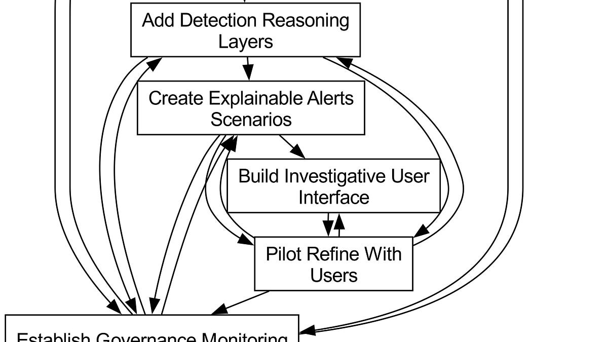 AI-Powered Outbreak Detection: Faster Public Health Response