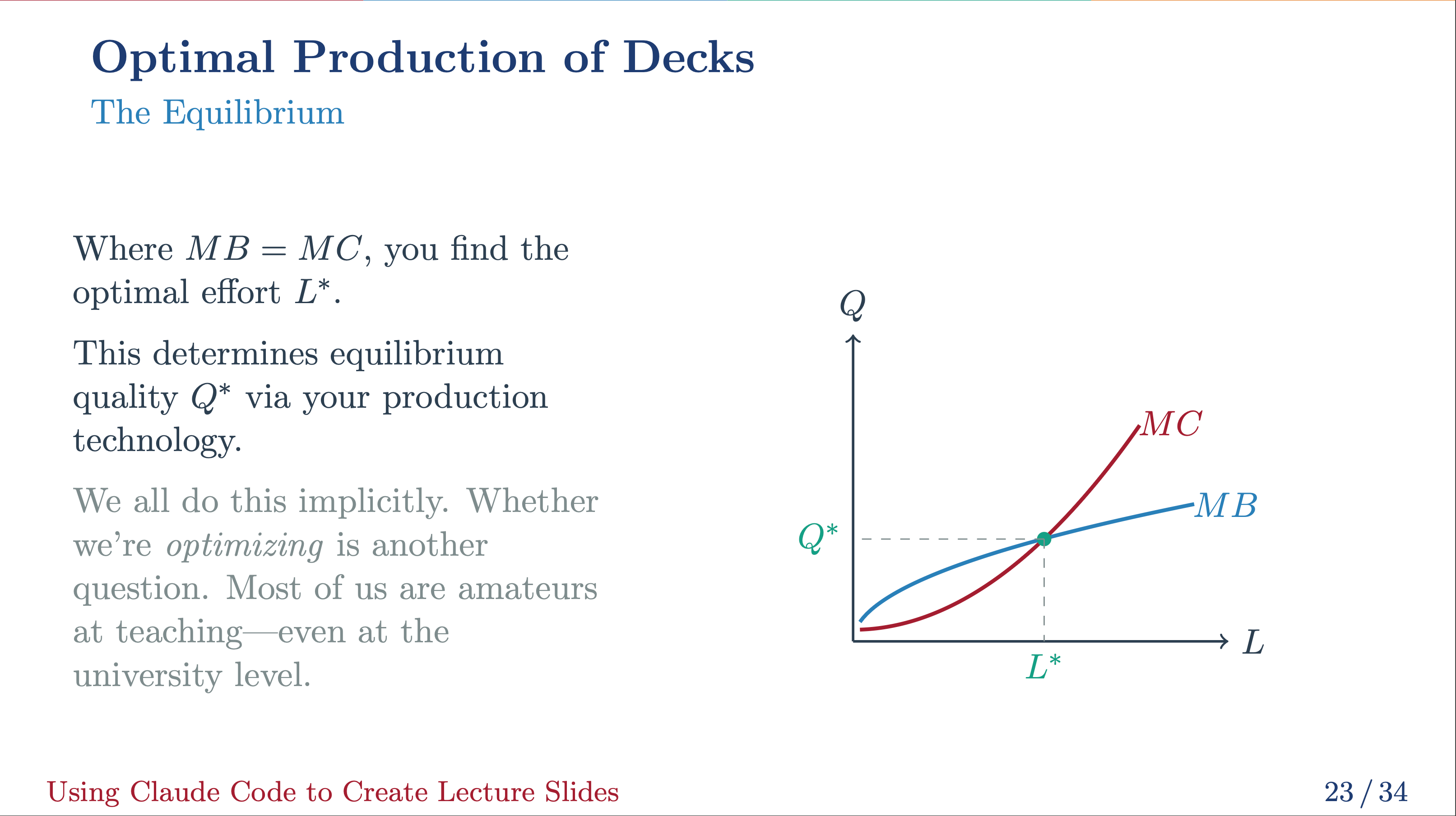 Claude Code Series (part 10): Producing Highly Effective Decks for My ...