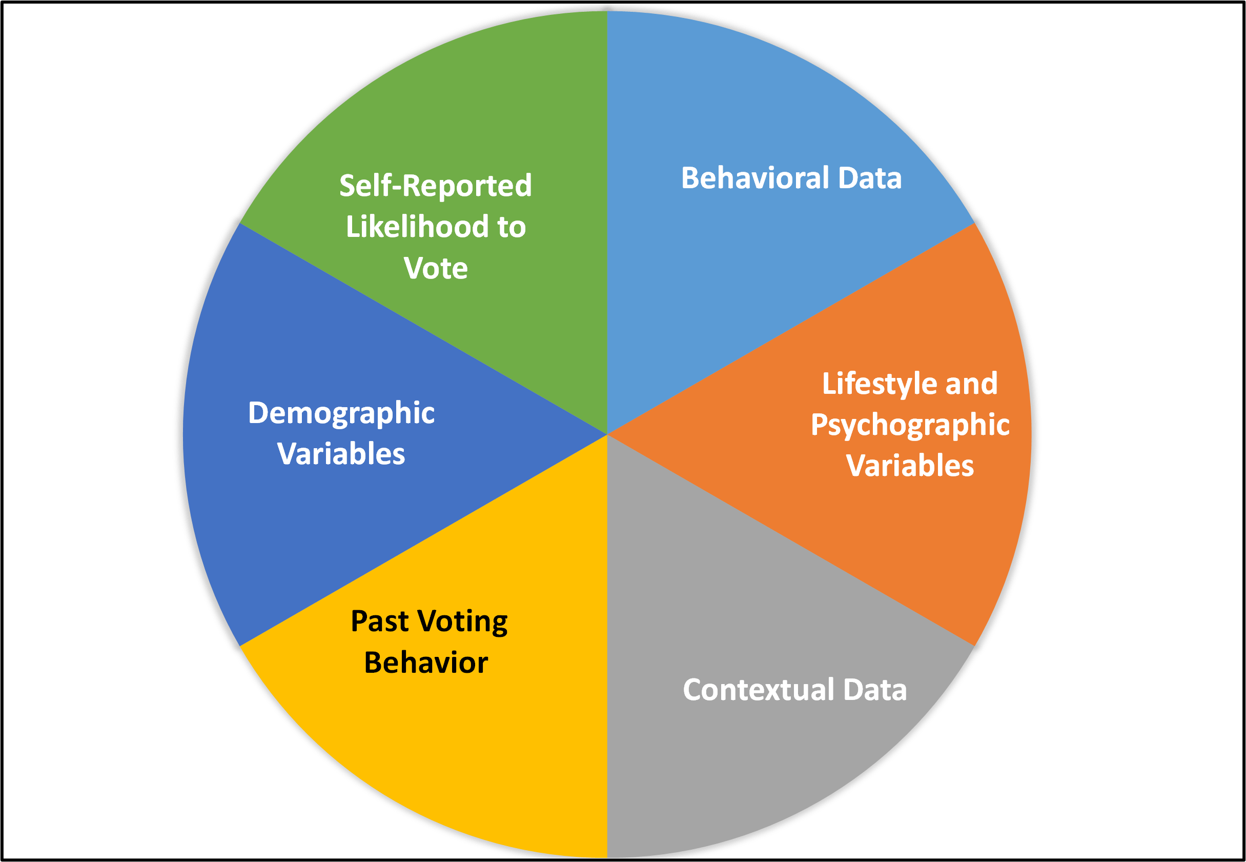 Modeling the Electorate: The Science of Likely Voter Forecasting