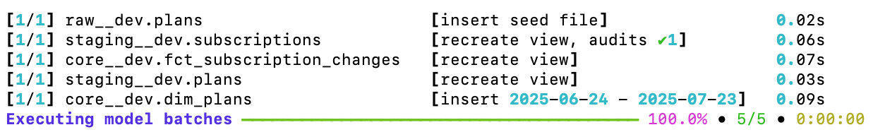 SQLMesh: The Next-Generation Open Source Data Transformation Tool