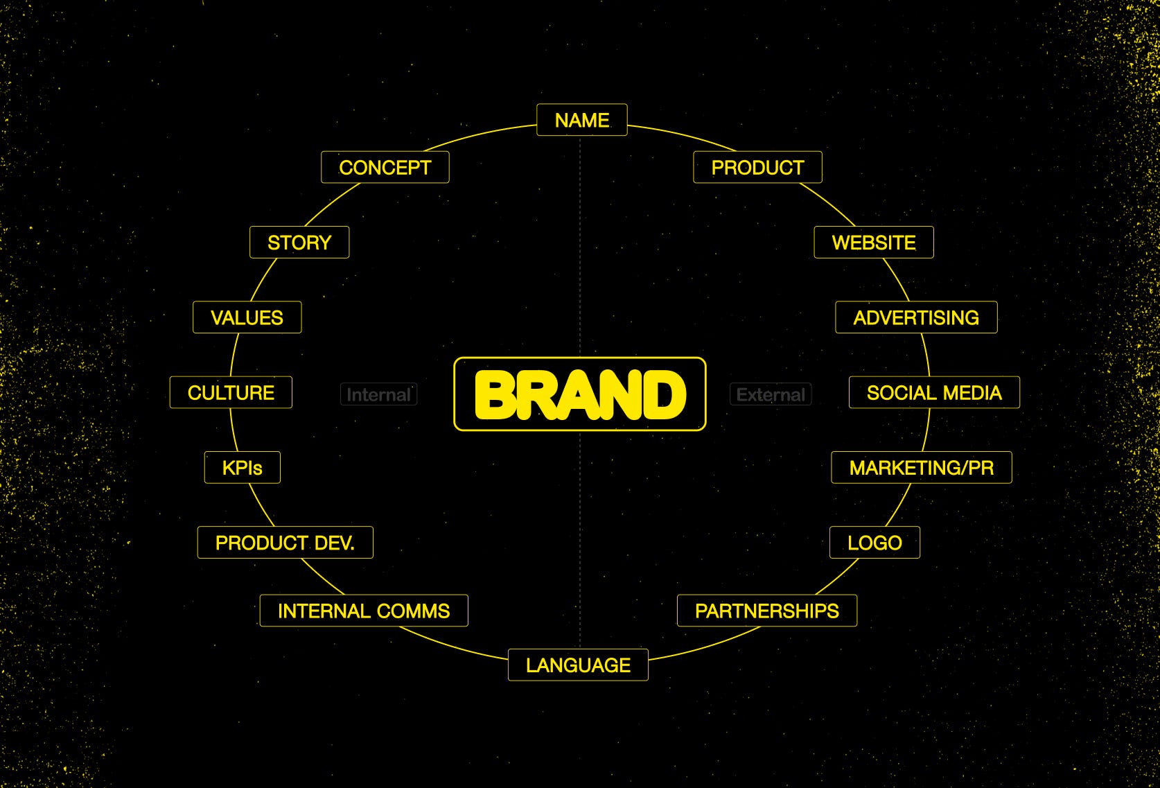 Why brand consistency can make or break your brand