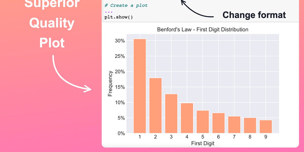 A Simple Trick That Significantly Improves The Quality of Matplotlib Plots