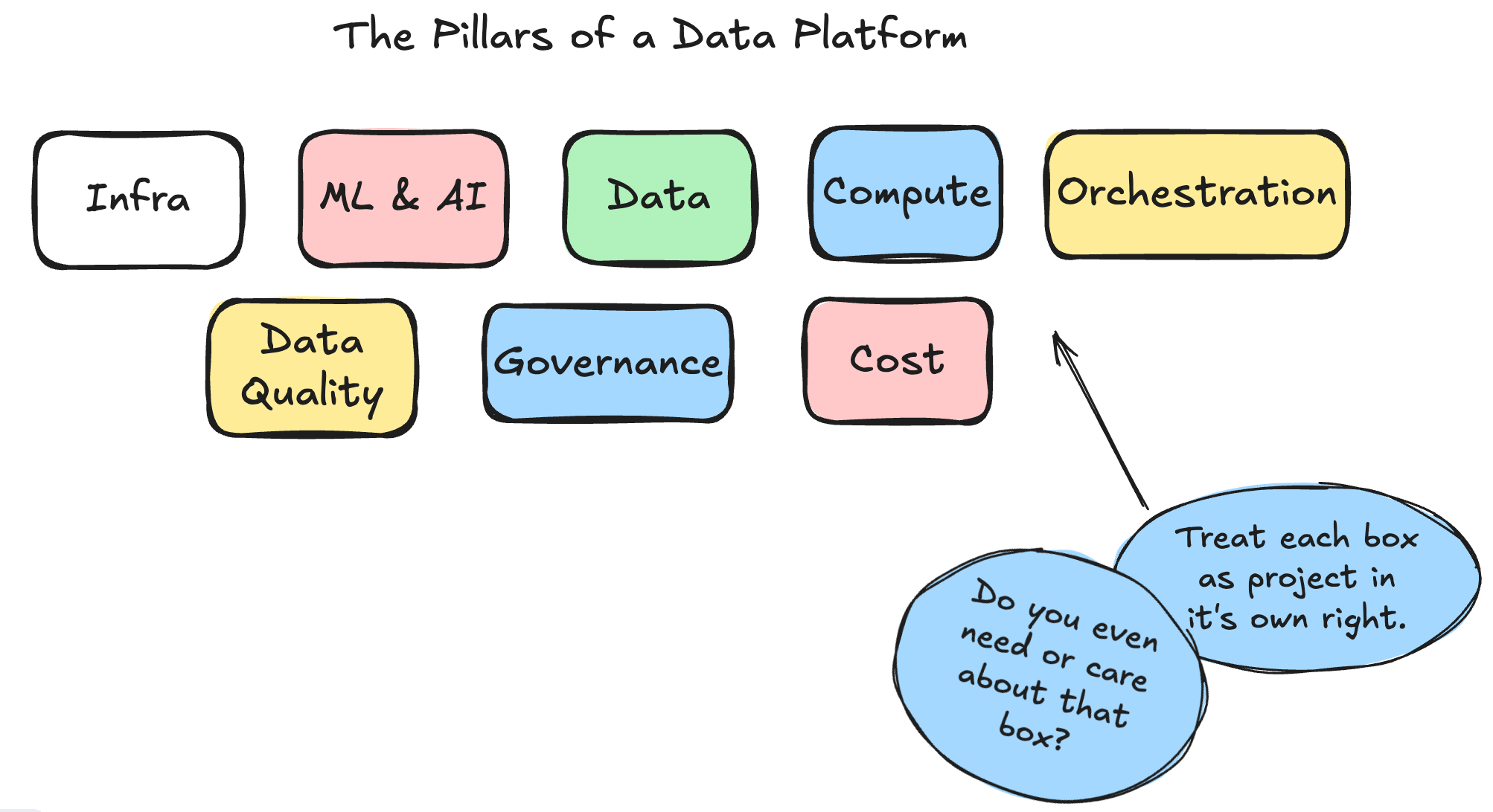 Databricks Adoption/Migration Guide - by Daniel Beach