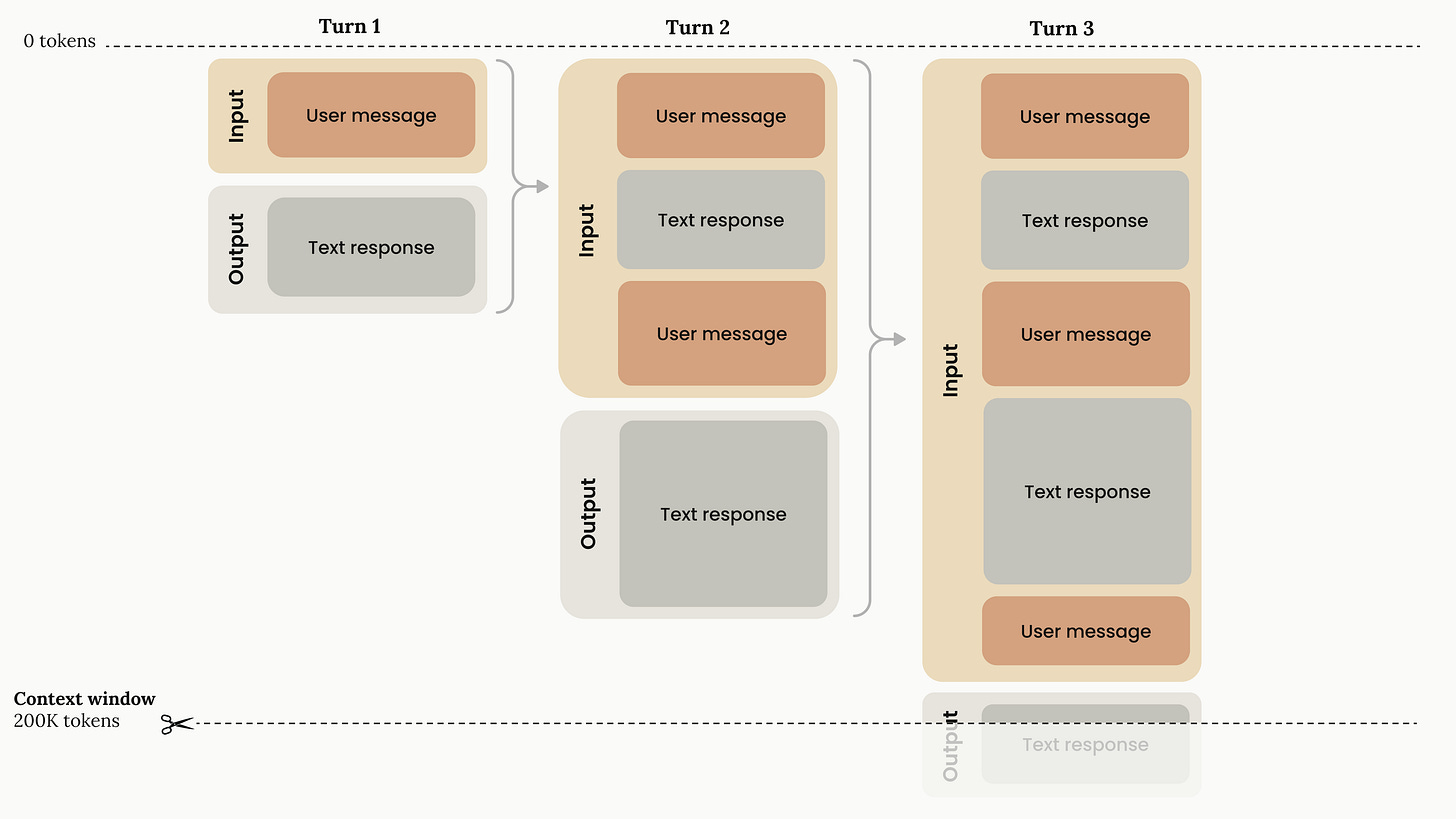 Github Copilot, Claude Code, Gemini CLI : découverte des coding assistants