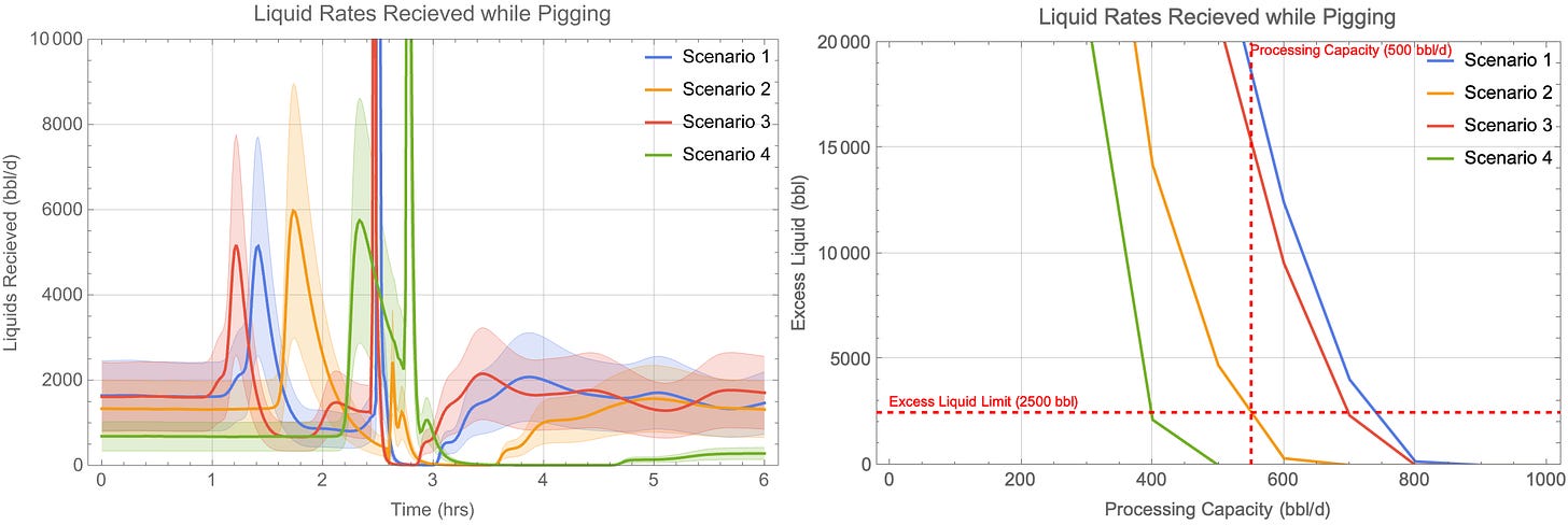 Case Study: Pigging Operations - by Tommy Golczynski