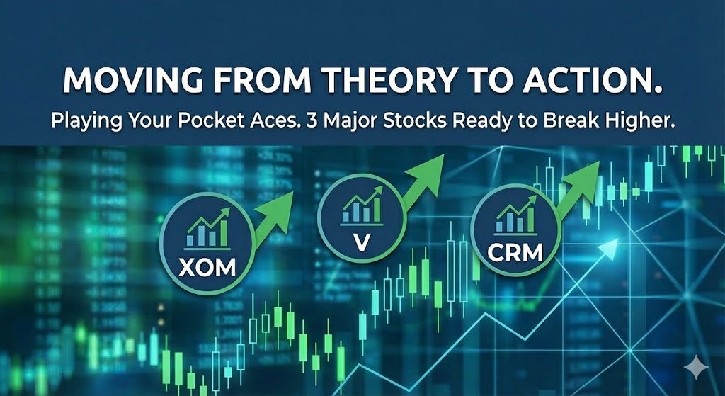 Moving From Theory to Action. - Top Chart Patterns