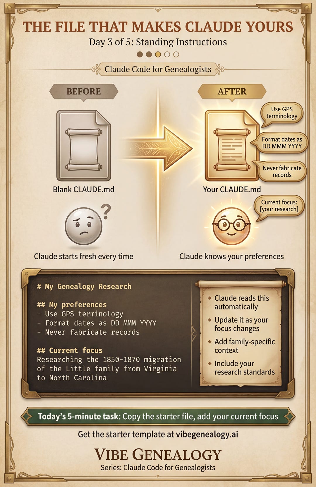 The File That Makes Claude Yours - by Steve Little