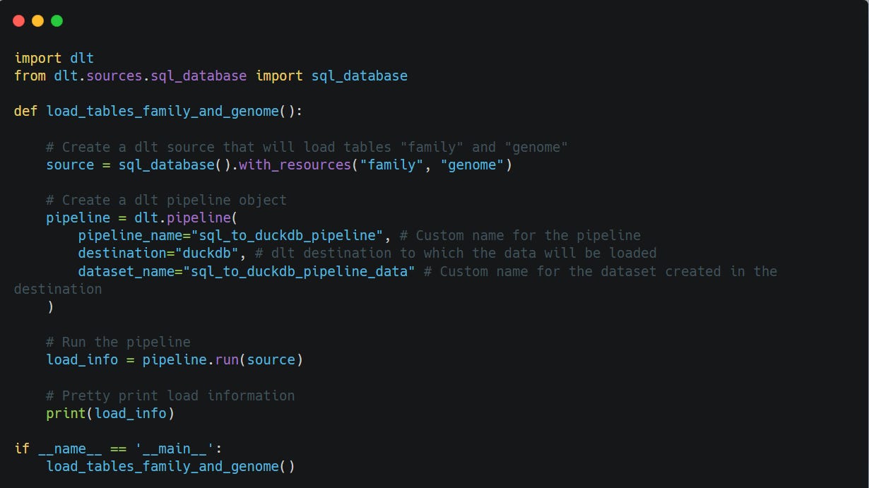 Introduction to data load tool (dlt): A Python Library for Simple Data ...
