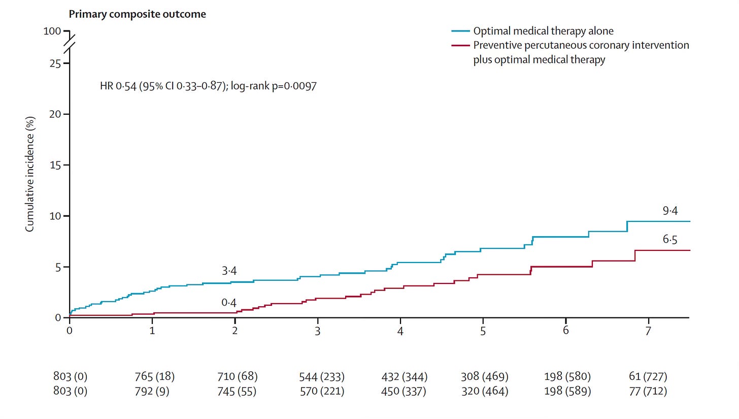 The Big Shift in Cardiology to Atheroma and Inflammation