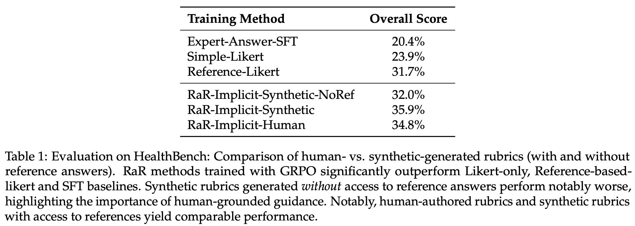 Rubric-Based Rewards for RL - Deep (Learning) Focus