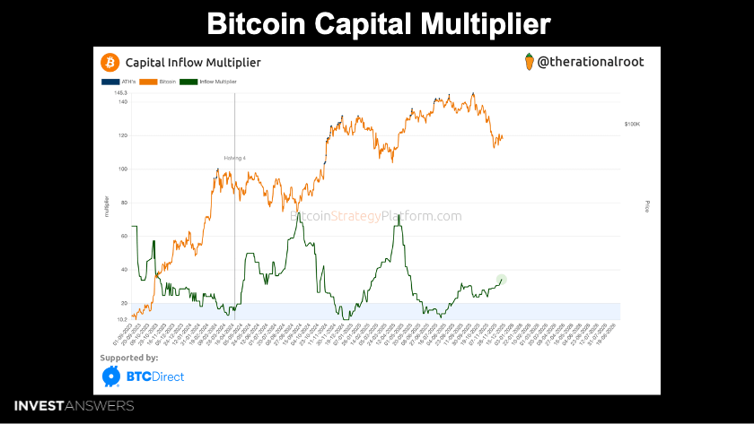 RECAP: CAPITAL MULTIPLIER - InvestAnswers Newsletter