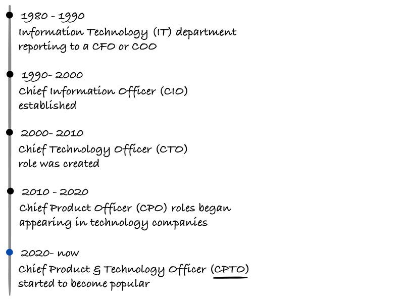 CPTO: A role every company should consider?