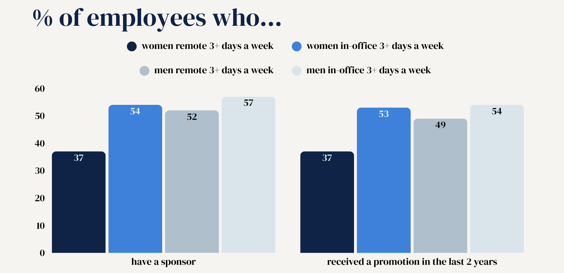 how are women in the workplace doing in 2025? – Tennie