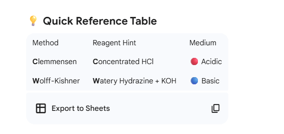 Wolff-Kishner & Clemmensen Reductions - crackneetphysics