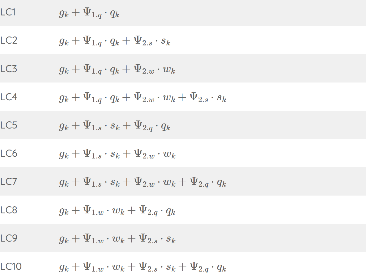 Load Combinations Part 2 - SLS Actions - by Laurin Ernst
