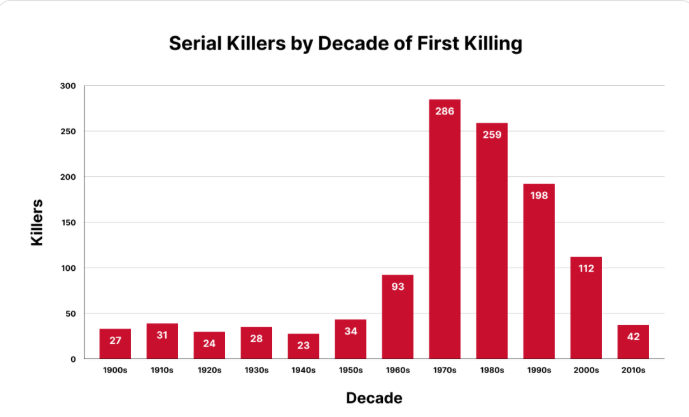 Why are so many cannibalism books coming out this year?
