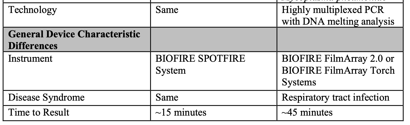 BioFire SpotFire - by Nava Whiteford - ASeq Newsletter