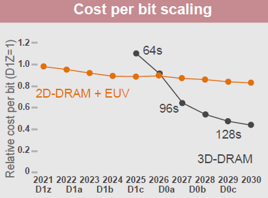 Going Vertical: Gate All Around, 3D DRAM, 3D NAND - Kokusai Electric IPO