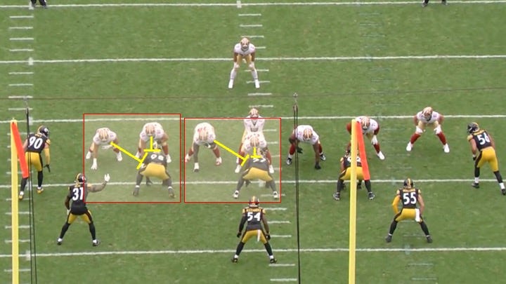 Duo - by Nick Kehoe - Football Film Room