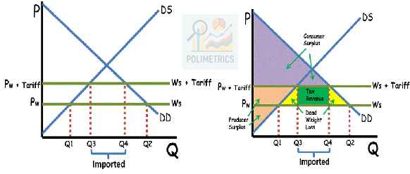 The Tariff Winners and Losers: A State-by-State Analysis