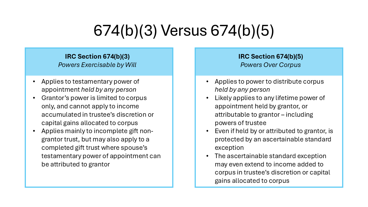 Grantor Trusts, Powers of Appointment, and Adverse Party Consent