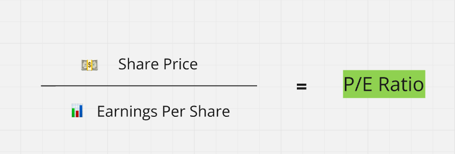 What is the P/E Ratio? A Beginner’s Guide