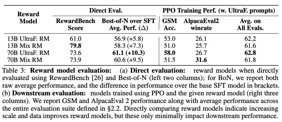 Reward Models - by Cameron R. Wolfe, Ph.D.