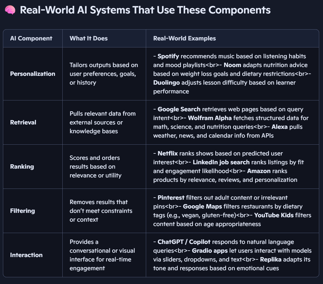 Week 5 - Apply AI Techniques to the Nutribot Agent in 6 Steps