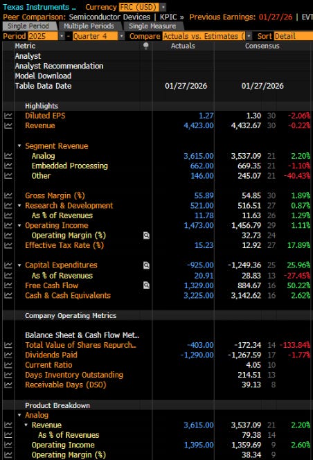 TI sees signs of recovery in industrial analog; shares up strongly post ...