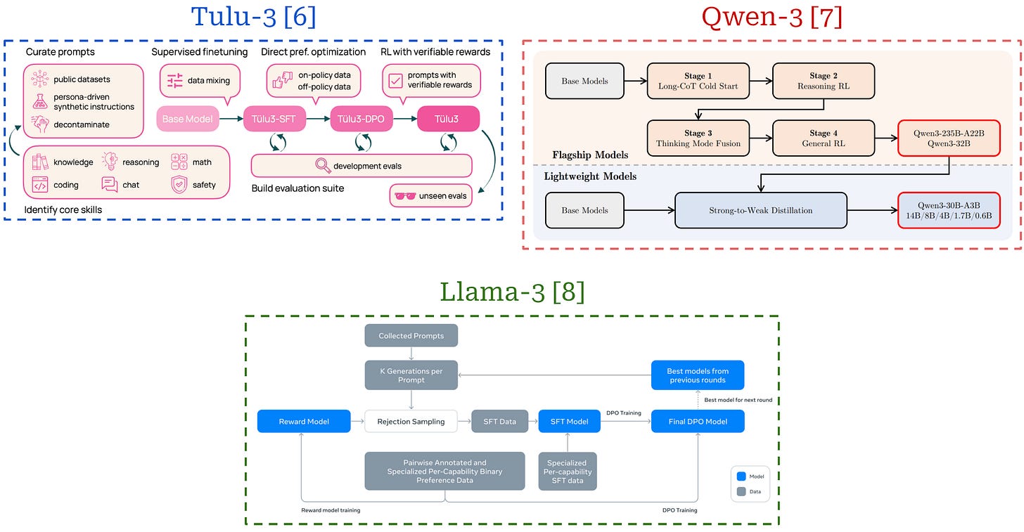 Direct Preference Optimization (DPO)