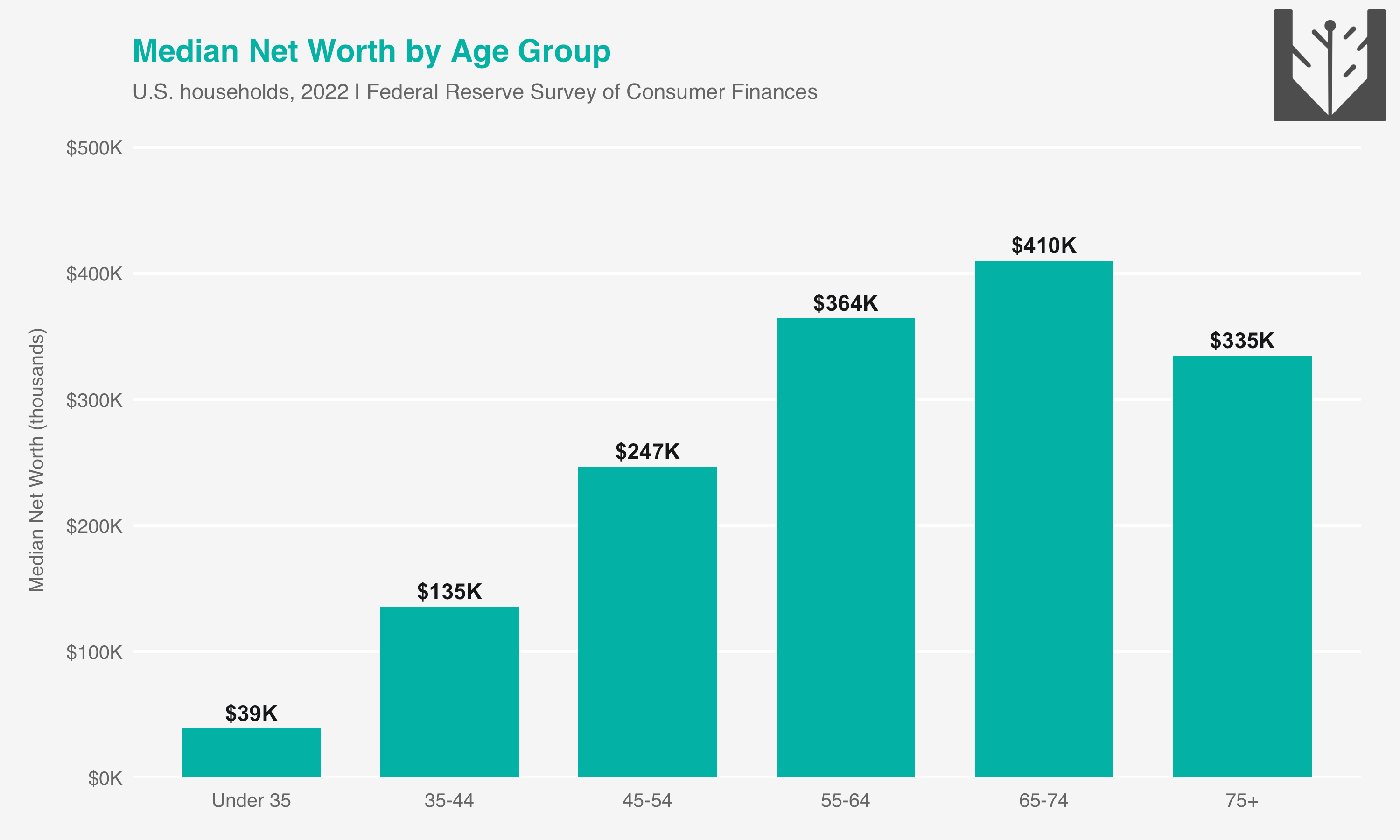 Where has all the money gone? - by Matthew Yglesias