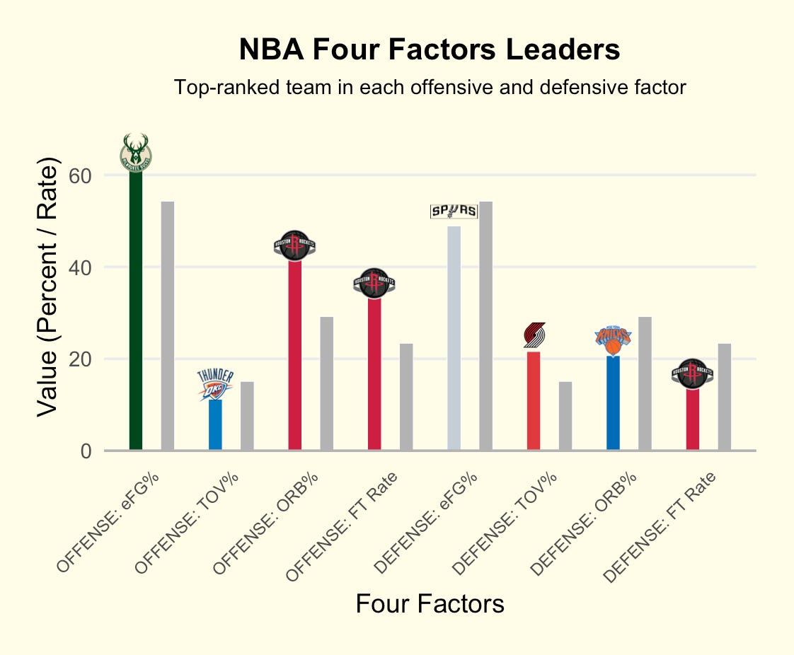 Who Wants To Look At Graphs In A Hoop Convo? Week 3