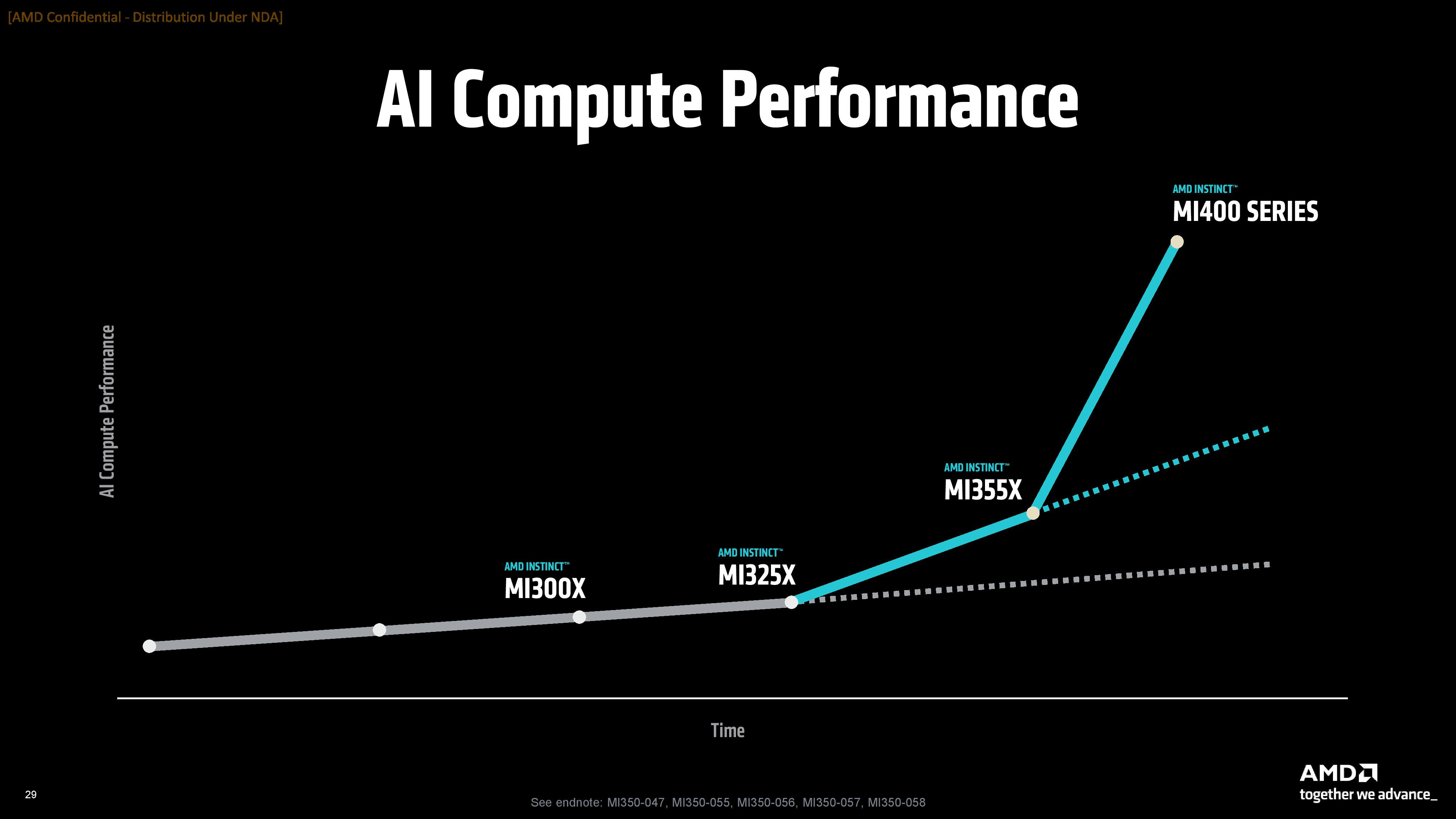 AMD's AI Future is Rack Scale 'Helios' - by Ryan Smith