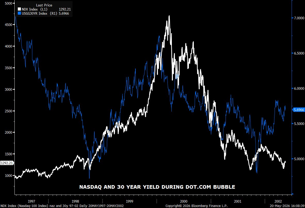 Neverrrr Mindddd Markets - by phil dauber