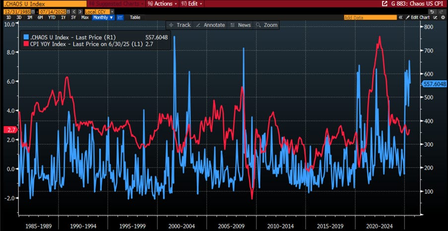 The Price Of Chaos… | ZeroHedge