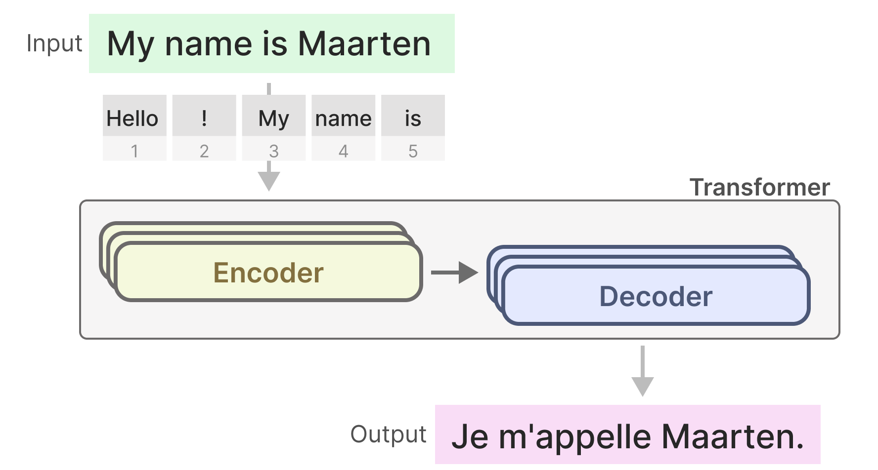 A Visual Guide to Mamba and State Space Models
