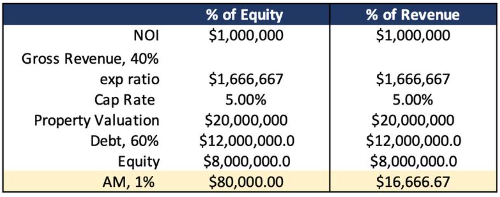 Decoding the Fee Stack in REPE - by Leyla Kunimoto