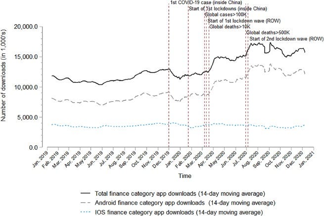 Fintech: Plaid's Expansion beyond Data to Payments and Real-Time ...