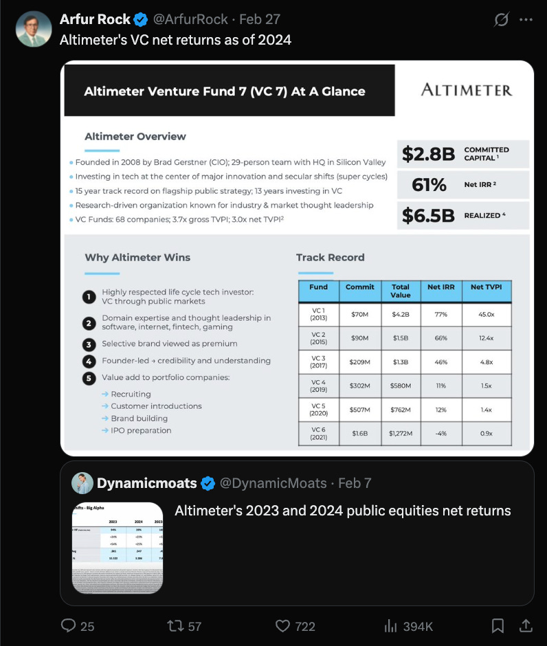 BREAKING: Carta's VC Fund Performance Report