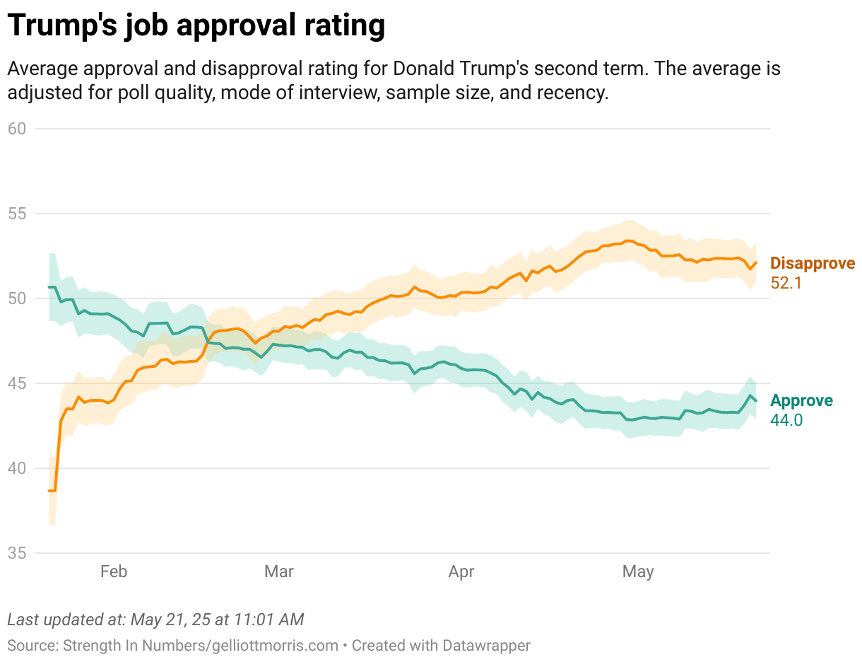 Trump's job approval rating by state - by G. Elliott Morris