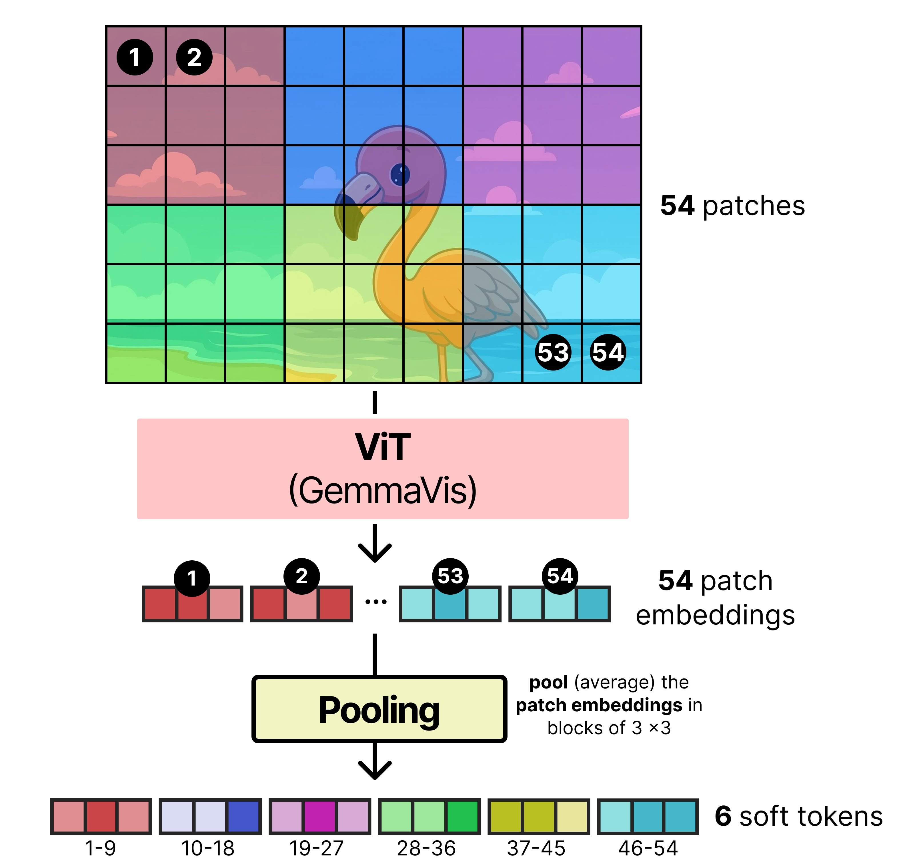 A Visual Guide to Gemma 4 - by Maarten Grootendorst