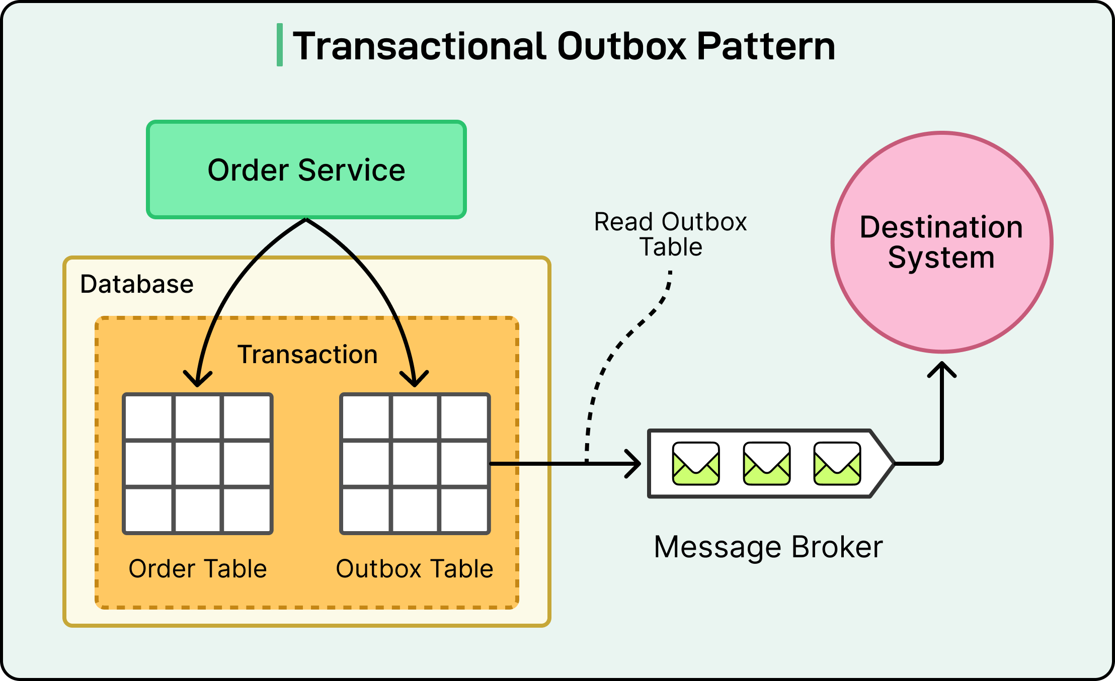 Must-Know Message Broker Patterns - ByteByteGo Newsletter