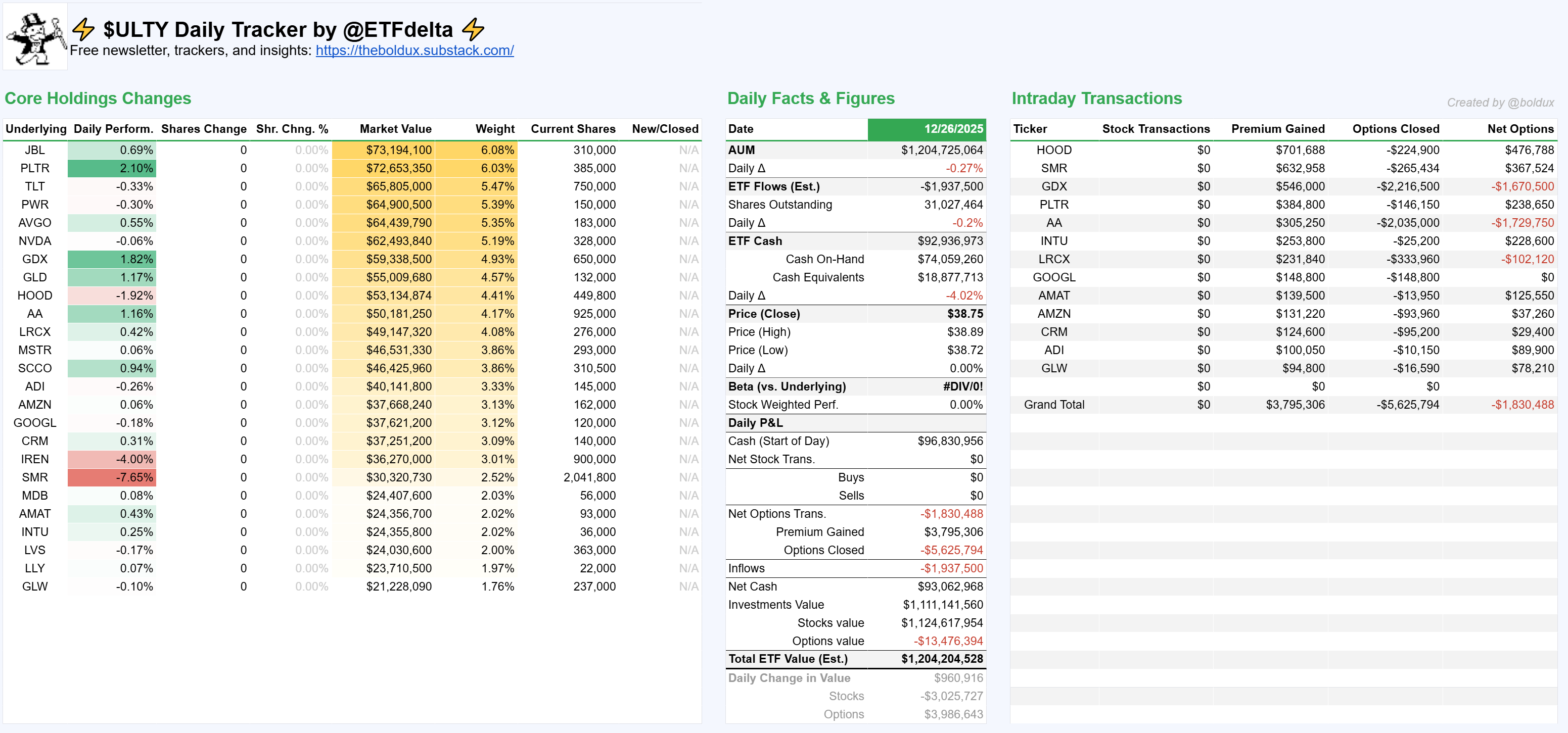 KYLD Lowers Crypto Exposure Post-Christmas - by Boldux