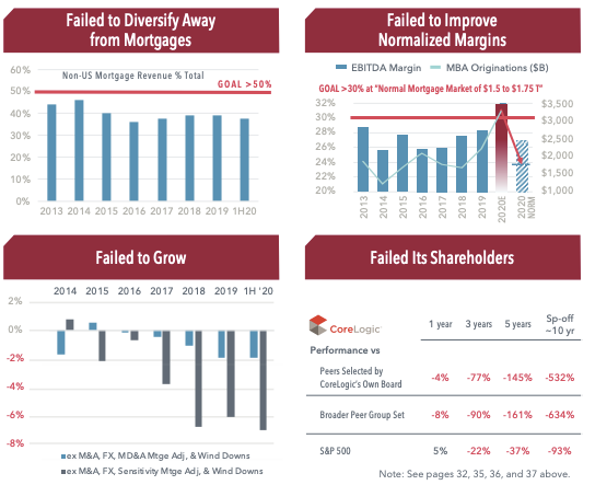 The Impact of Misaligned Incentives - by Mike