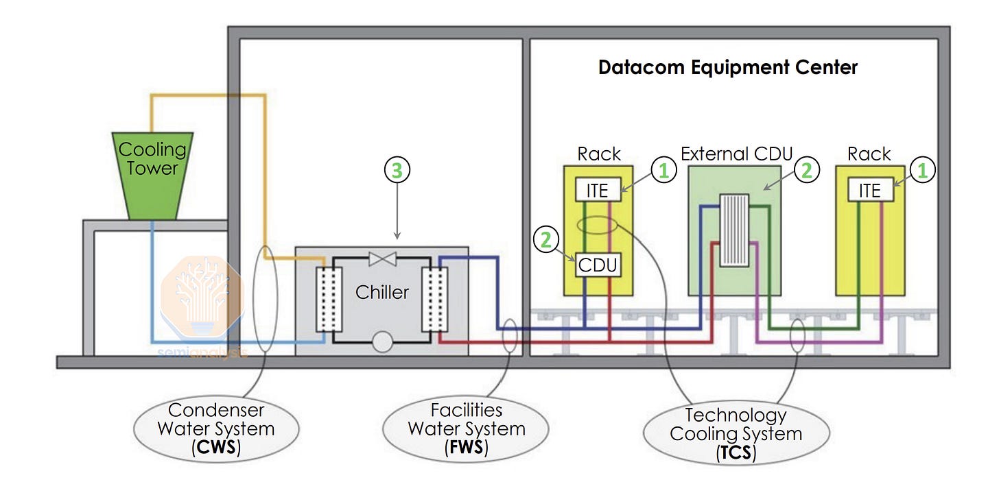 Datacenter Anatomy Part 2 – Cooling Systems