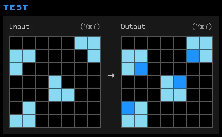 How I got the highest score on ARC-AGI again swapping Python for English